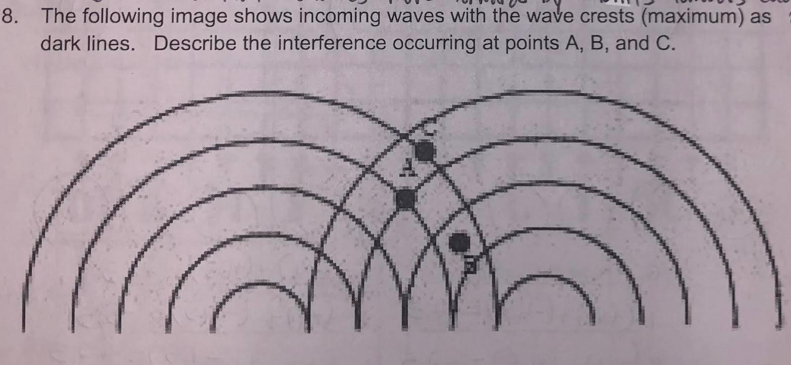 Solved The following image shows incoming waves with the | Chegg.com