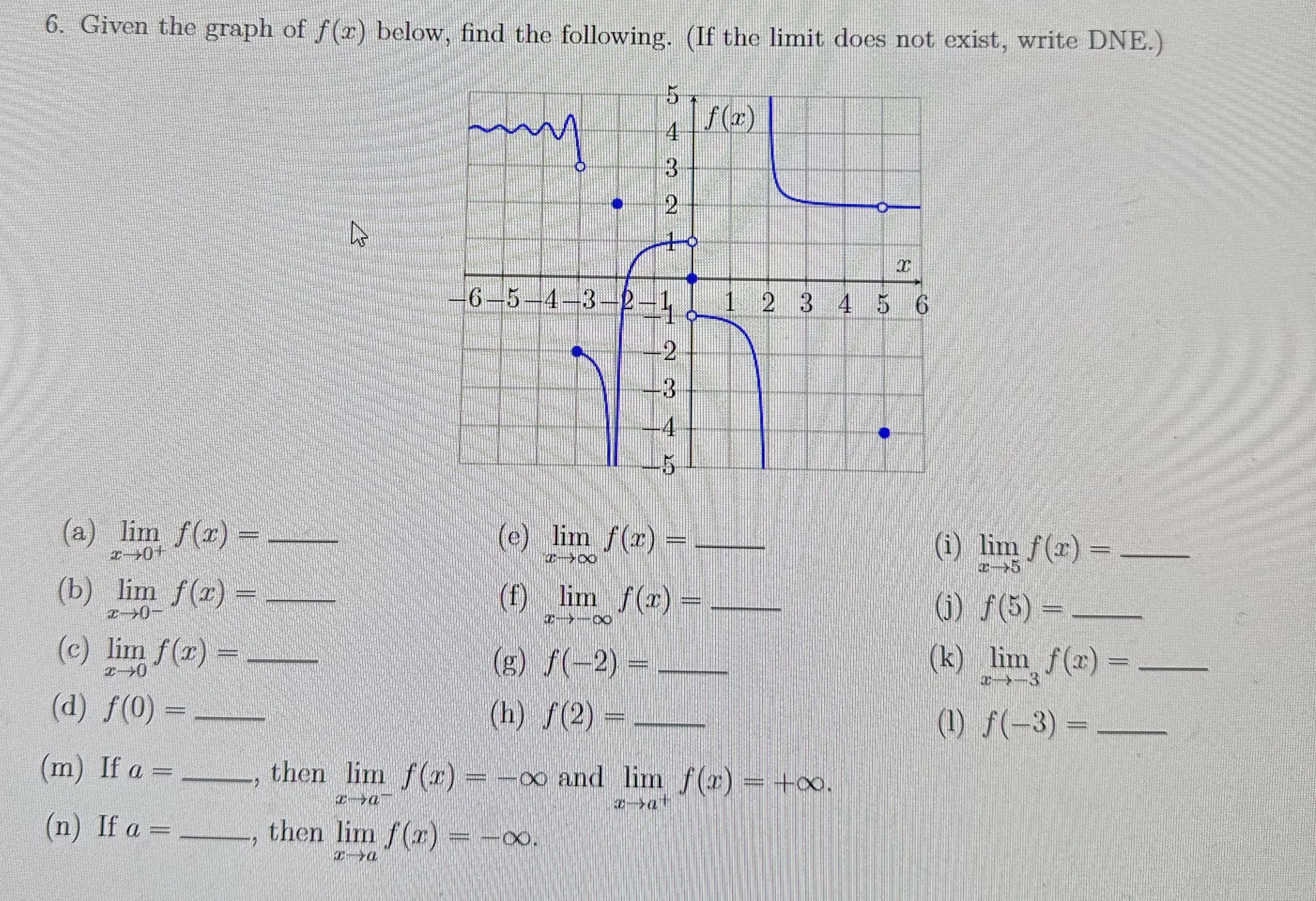 Solved 6. Given the graph of f(x) below, find the following. | Chegg.com