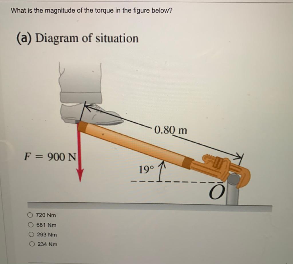 Solved ok at the image below. What is the direction of the | Chegg.com
