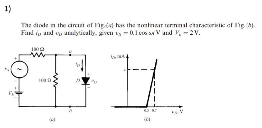The diode in the circuit of Fig.(a) has the nonlinear | Chegg.com