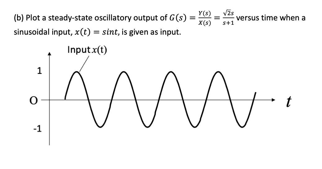 (a) Consider the steady-state response of the | Chegg.com