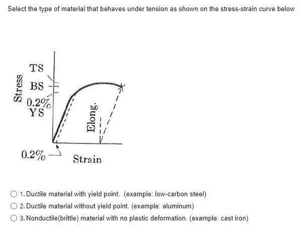 Solved Select the type of material that behaves under | Chegg.com