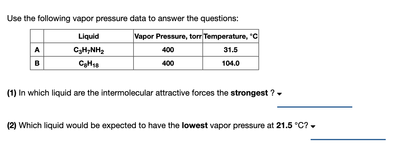 Solved Use the following vapor pressure data to answer the | Chegg.com