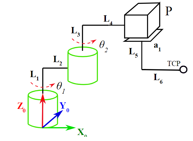 Obtain the inverse kinematics equations corresponding | Chegg.com