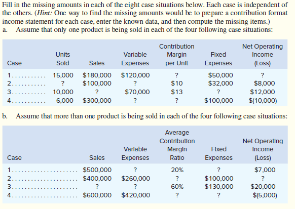 Solved Fill in the missing amounts in each of the eight case | Chegg.com