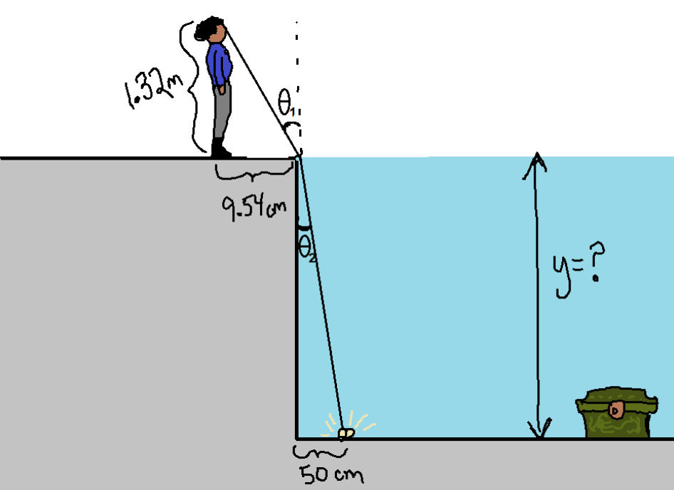 Solved A treasure hunter sees a box of treasure at the | Chegg.com