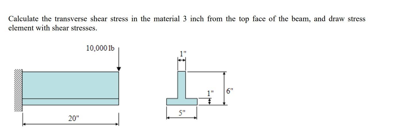 Solved Calculate the transverse shear stress in the material | Chegg.com