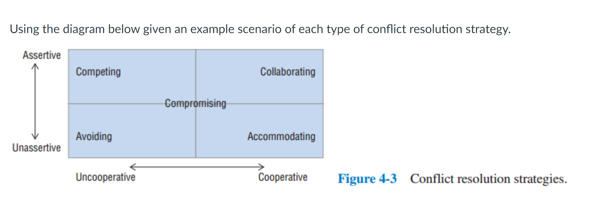 Solved Using the diagram below given an example scenario of | Chegg.com