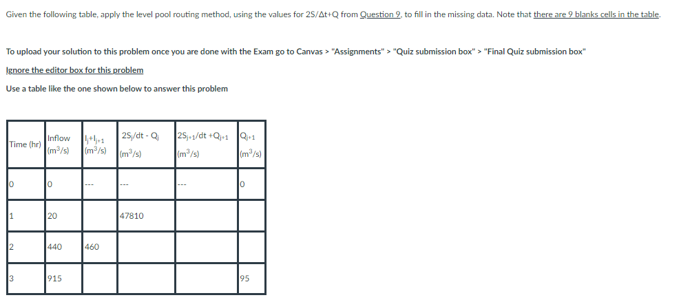 Given the following table, apply the level pool | Chegg.com