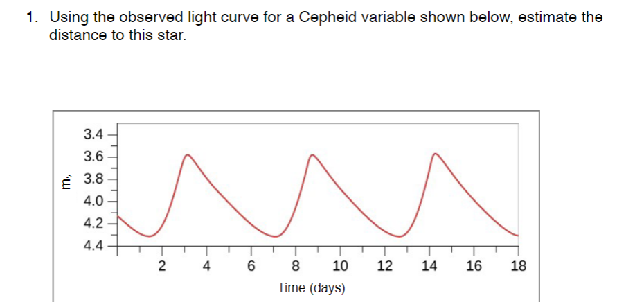 Solved 1. Using the observed light curve for a Cepheid | Chegg.com