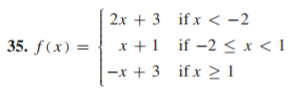Solved Sketch the graph of each function and from the graph, | Chegg.com