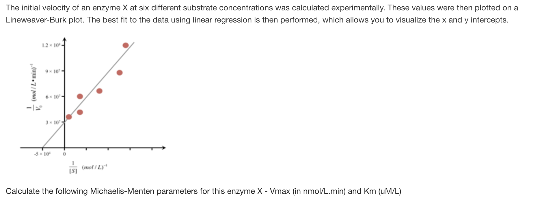 Solved The initial velocity of an enzyme X at six different | Chegg.com