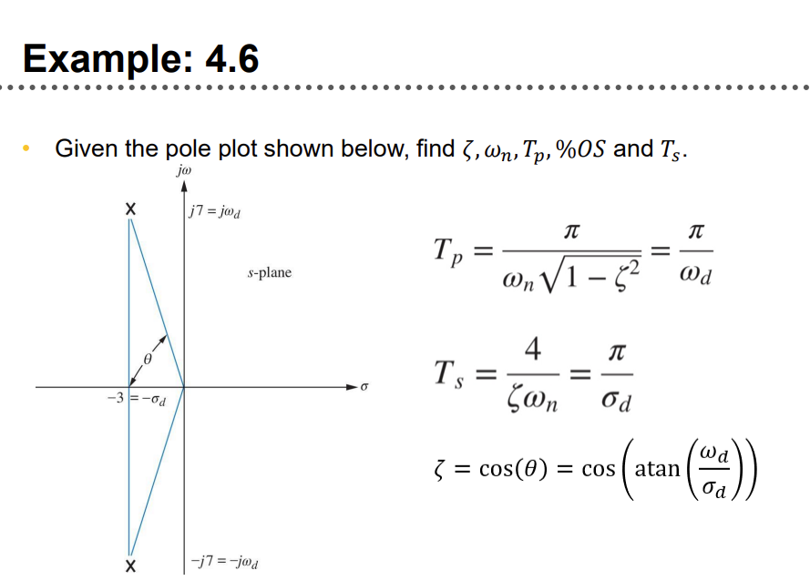 Solved Example: 4.6 Given the pole plot shown below, find 3, | Chegg.com