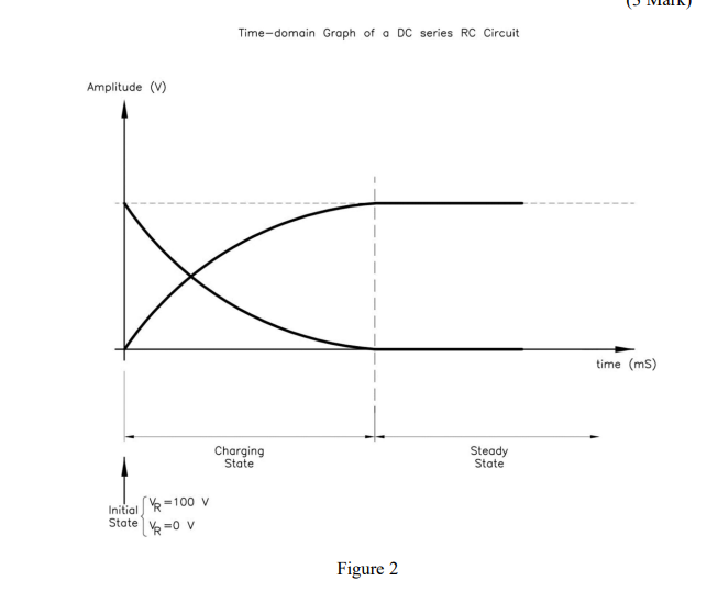 Solved Q6. An Amplitude-versus-time characteristic curve is | Chegg.com