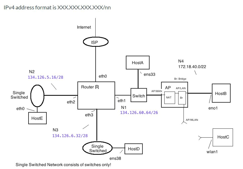 Solved In the network given below, assume that AP/WAN | Chegg.com