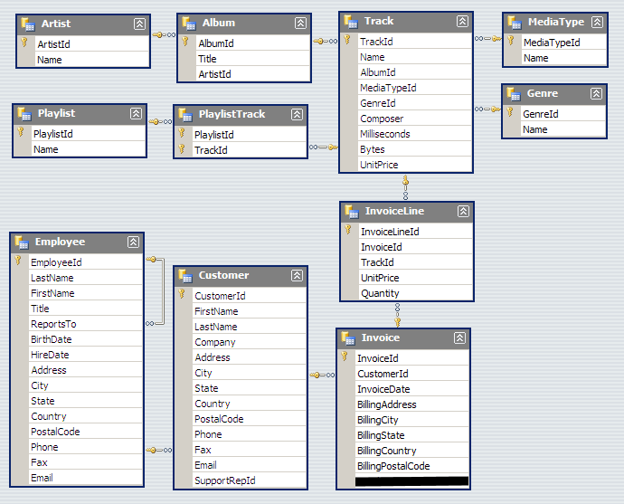 Solved Within Mysql answer the following with the query that | Chegg.com