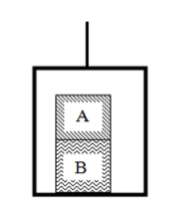 Solved Two identical blocks, A and B, of mass 2.6 kg, are | Chegg.com