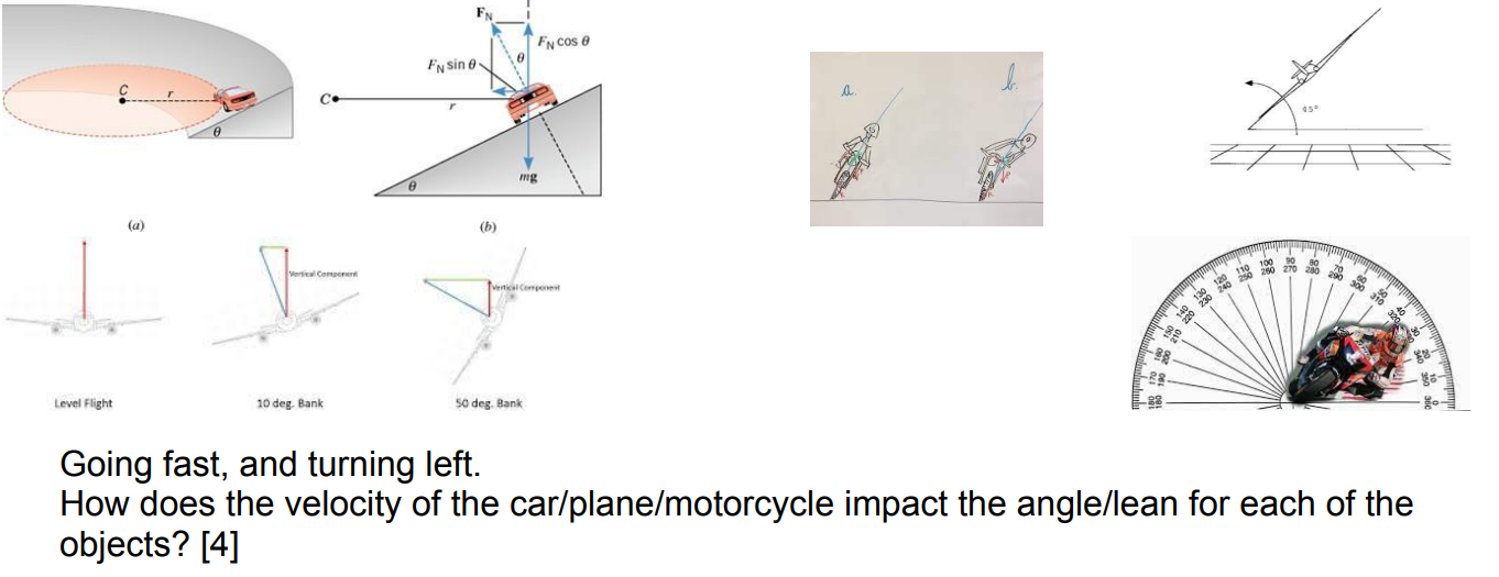 Solved Going fast, and turning left. How does the velocity | Chegg.com