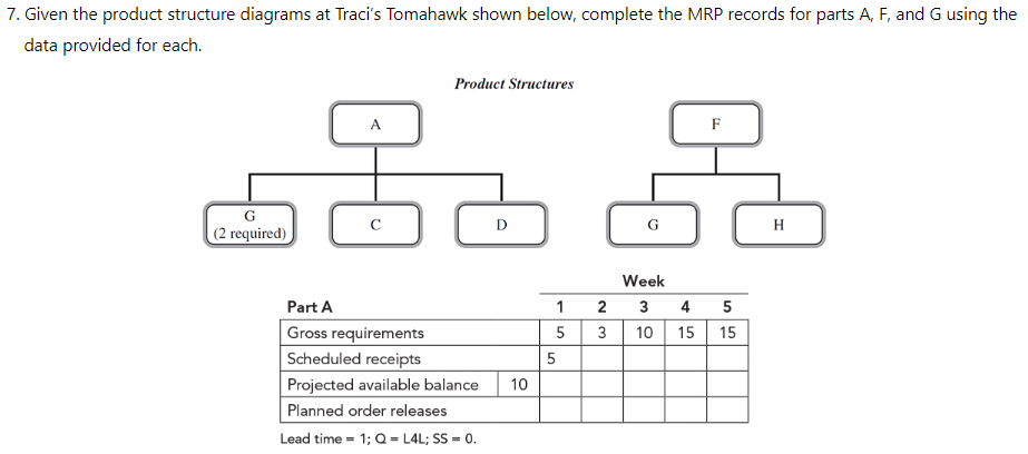 Solved 7. Given the product structure diagrams at Traci's | Chegg.com