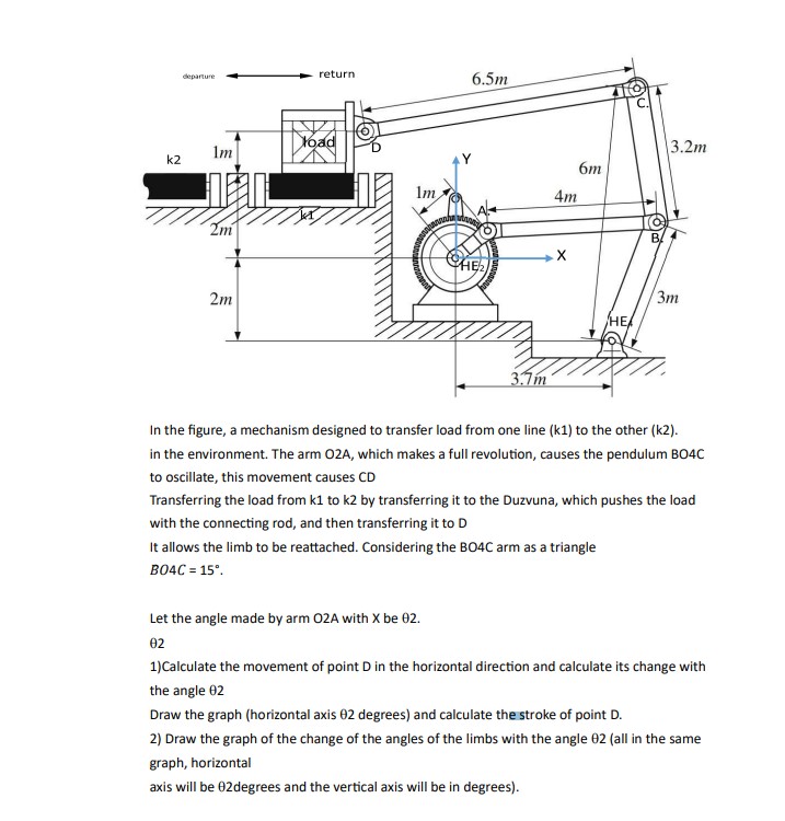 Solved In the figure, a mechanism designed to transfer load | Chegg.com