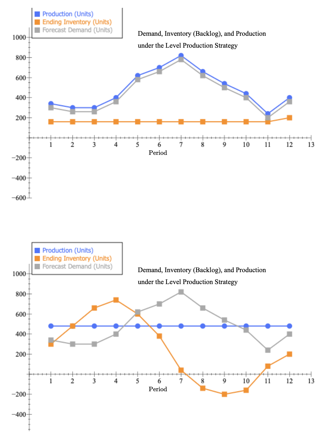Solved Please assist me in discovering, understanding, and | Chegg.com