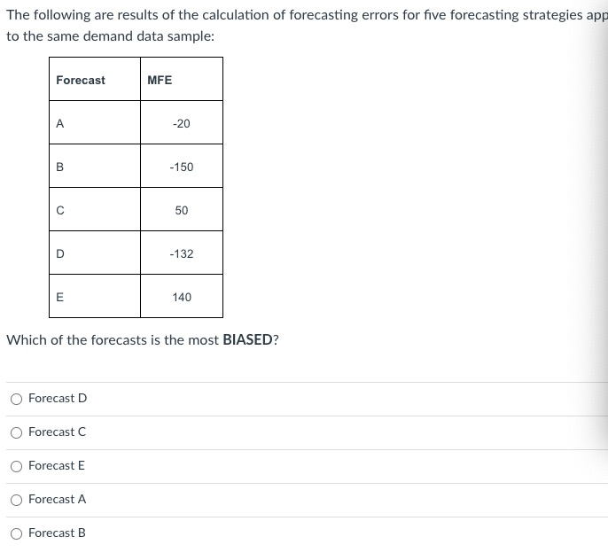 Solved The following are results of the calculation of | Chegg.com