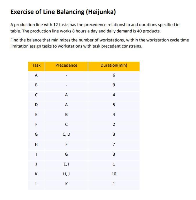 Solved Exercise of Line Balancing (Heijunka) A production | Chegg.com
