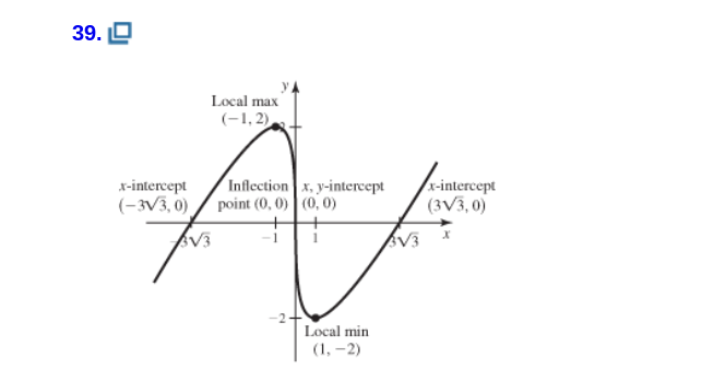 Graph the function by finding critical points using | Chegg.com