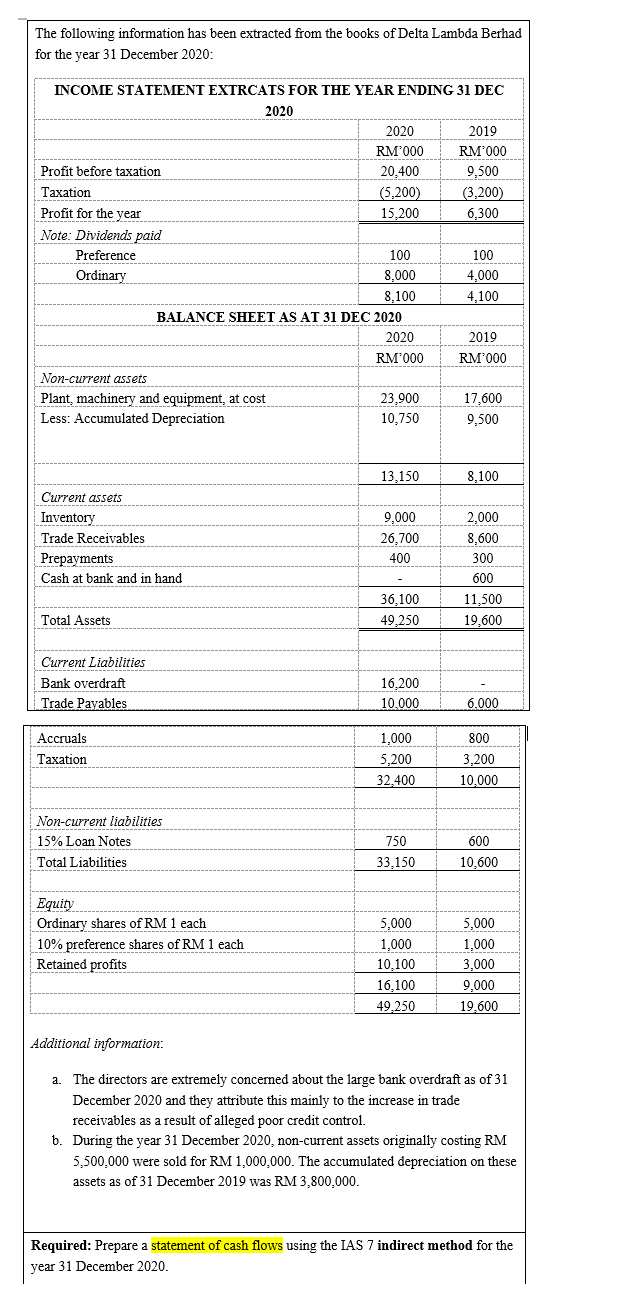 Solved Required Prepare a statement of cash flows using the | Chegg.com