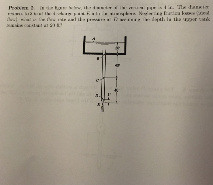 Solved In the figure below, the diameter of the vertical | Chegg.com