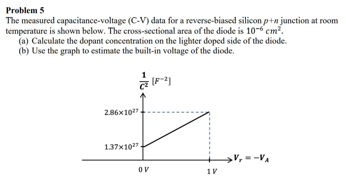 Solved Problem 5 The Measured Capacitance Voltage C V Data