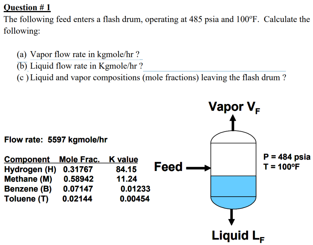 Solved uestion # 1 The following feed enters a flash drum, | Chegg.com