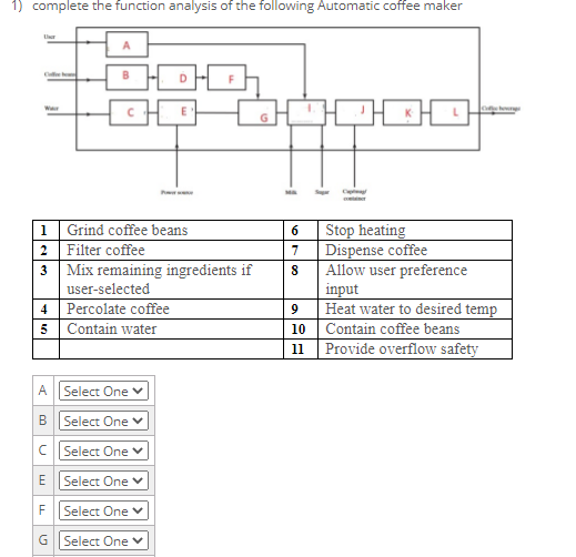 Solved 1) complete the function analysis of the following | Chegg.com