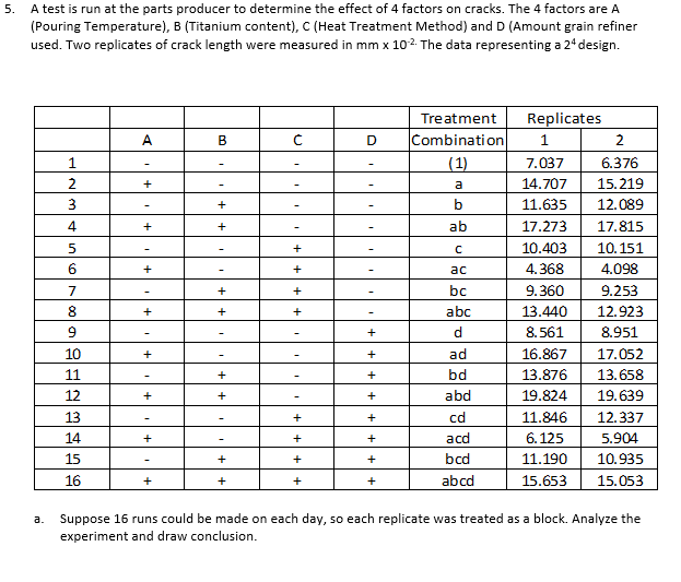Solved 5. A test is run at the parts producer to determine | Chegg.com