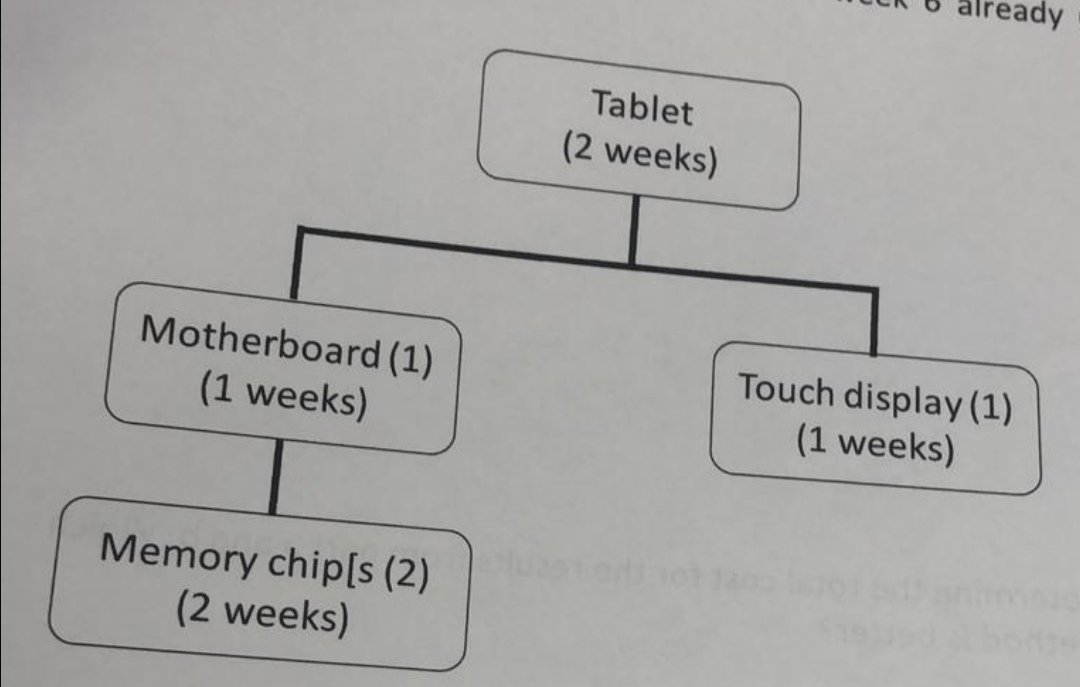 A manufacturing facility is manufacturing a new | Chegg.com