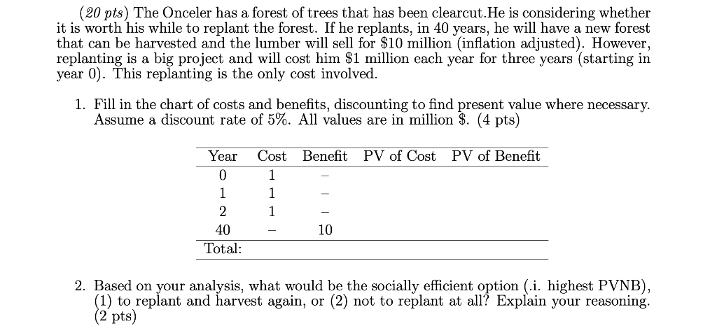 Solved (20 pts) The Onceler has a forest of trees that has | Chegg.com