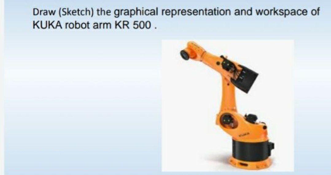 Solved Draw (Sketch) the graphical representation and | Chegg.com