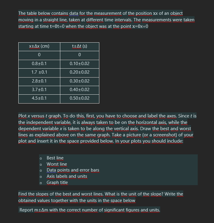 Solved The table below contains data for the measurement of | Chegg.com