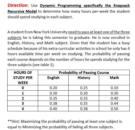 Solved Direction: Use Dynamic Programming specifically the | Chegg.com