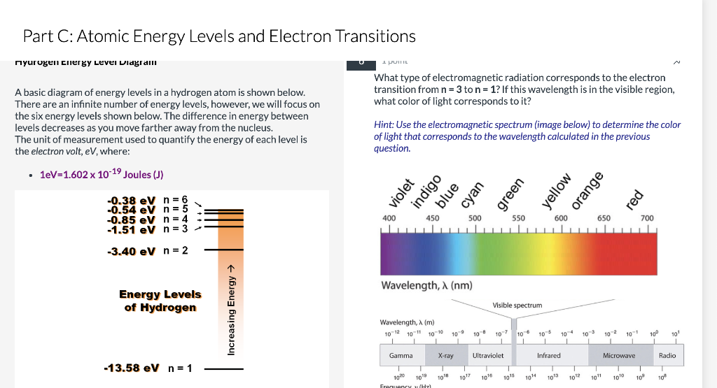 Electromagnetic Spectrum Energy Levels