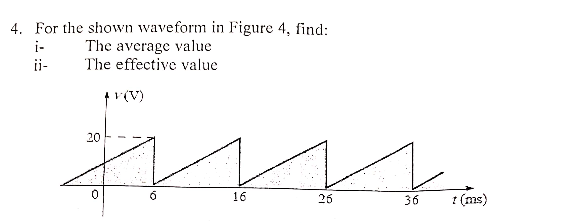 Solved 4. For the shown waveform in Figure 4, find: i The | Chegg.com