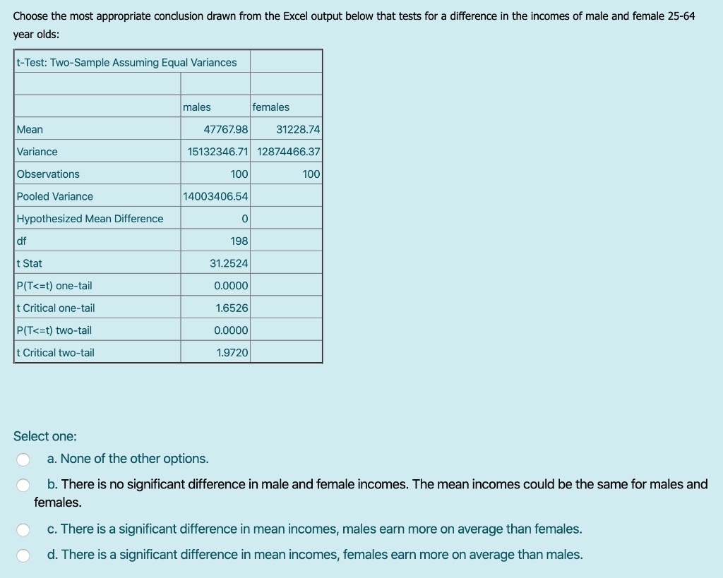 Solved Choose the most appropriate conclusion drawn from the | Chegg.com