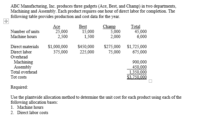 Solved ABC Manufacturing, Inc. produces three gadgets (Ace, | Chegg.com