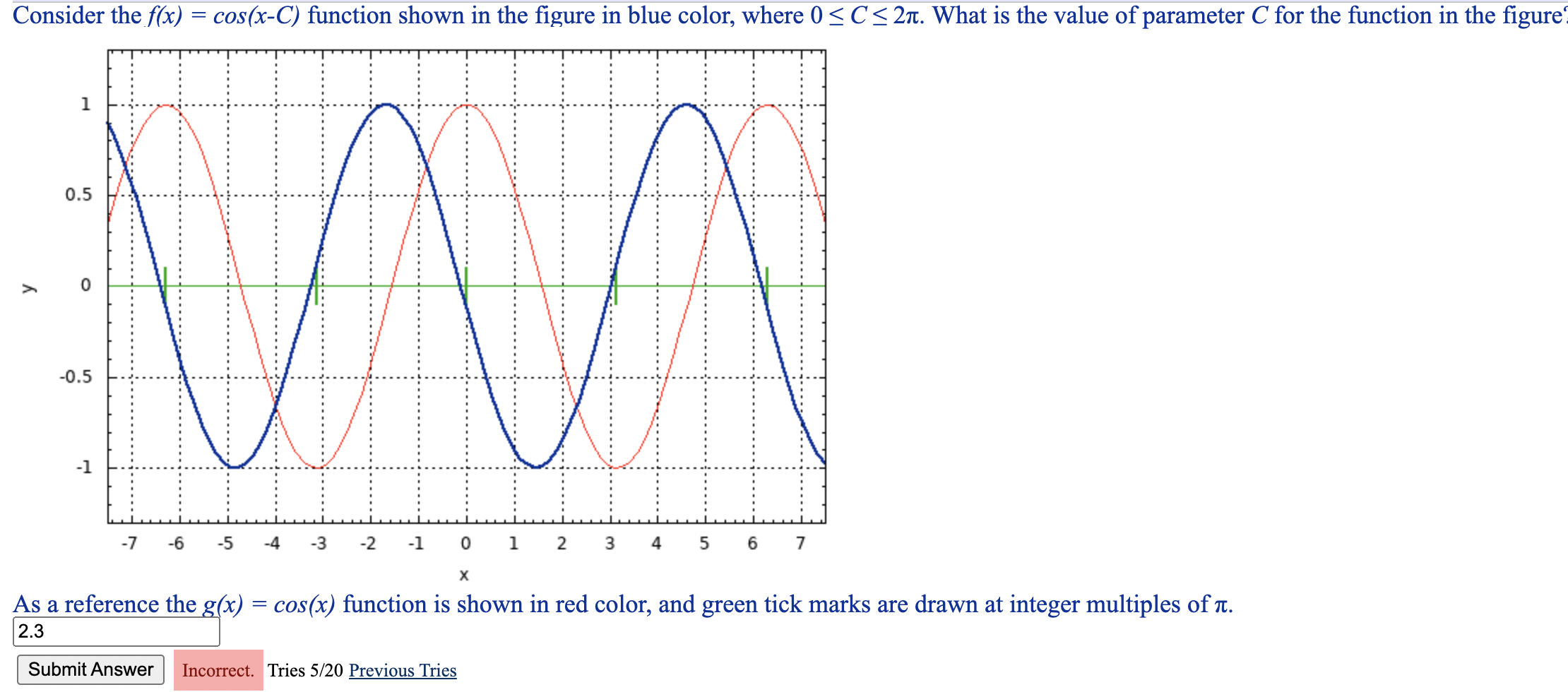 Solved Consider the f(x)=cos(x−C) function shown in the | Chegg.com