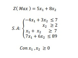 Solved Given the following mathematical Program | Chegg.com