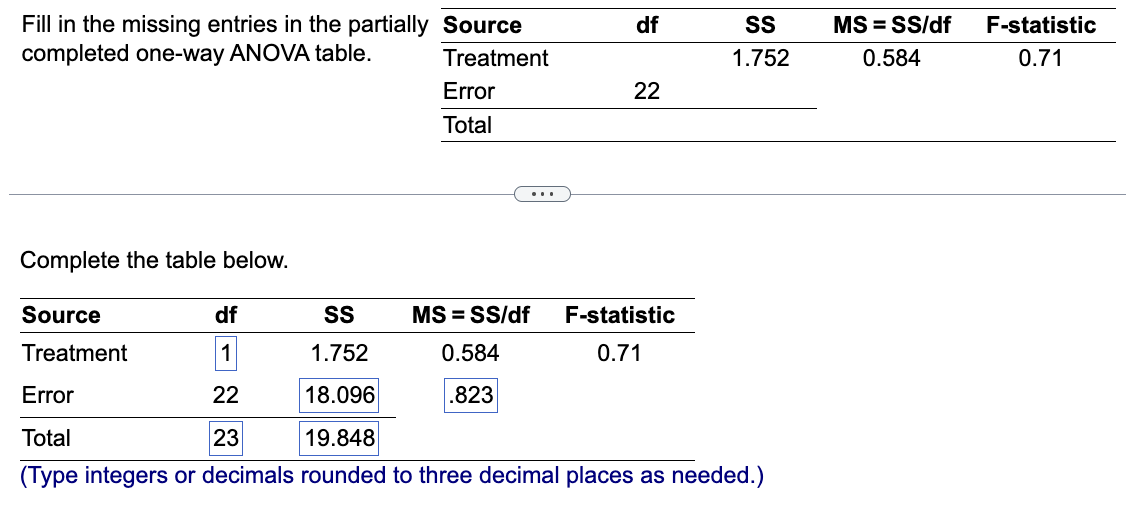 Solved Fill in the missing entries in the partially | Chegg.com