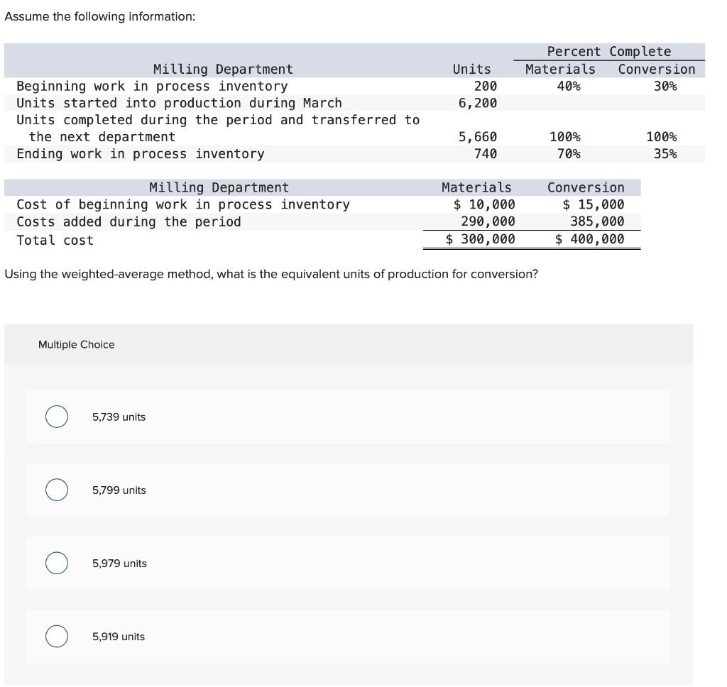Solved Assume the following information: Using the | Chegg.com