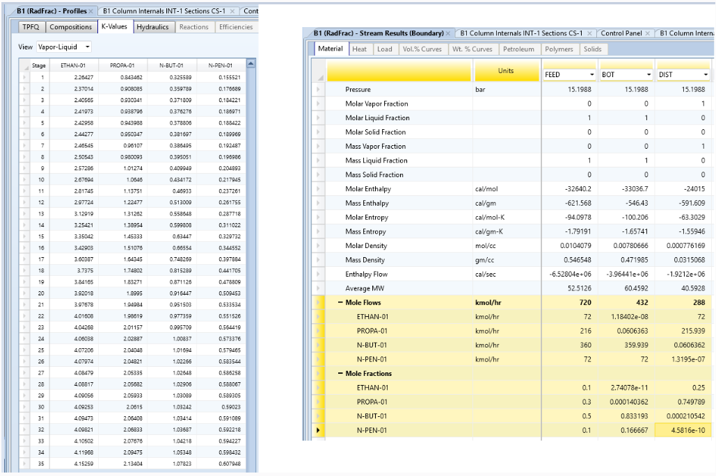Solved This is a separation process problem using Aspen | Chegg.com