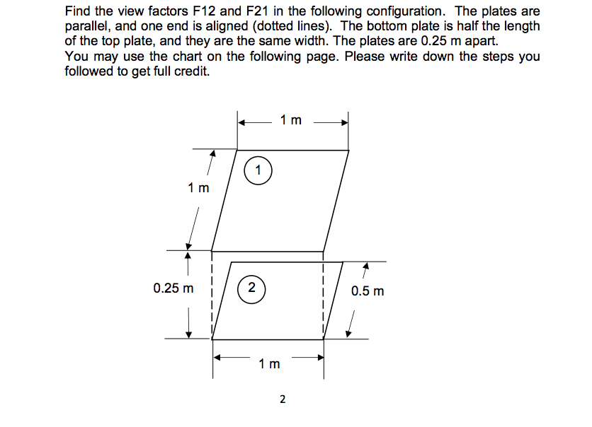 Solved Find the view factors F12 and F21 in the following | Chegg.com