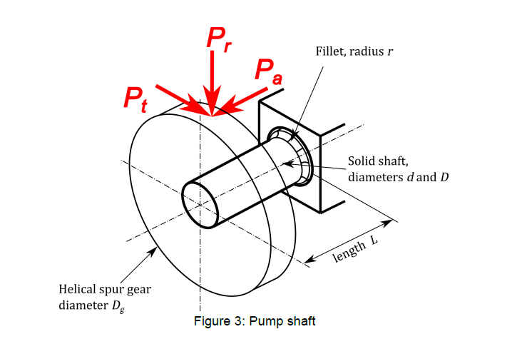 Solved You are analyzing the possible failure mechanisms on | Chegg.com